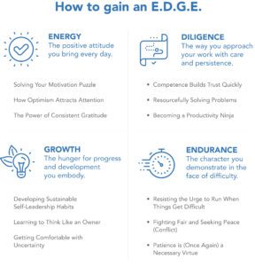 EDGE Book - PeopleWorks International